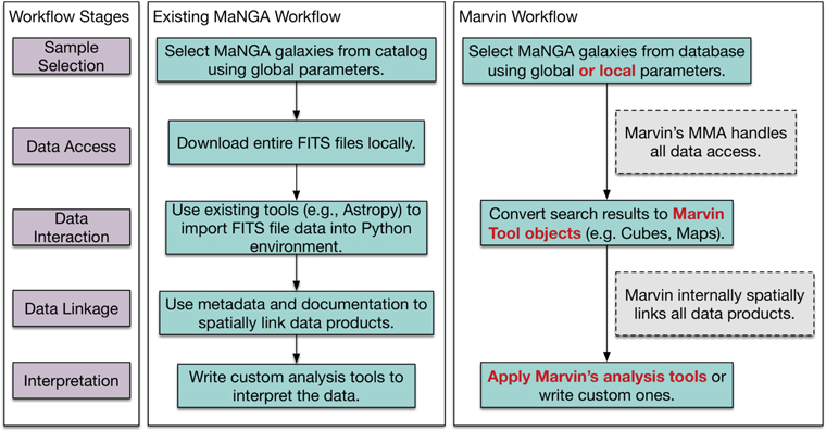 Marvin: A Tool Kit for Streamlined Access and Visualization of the SDSS-IV MaNGA Data Set ...