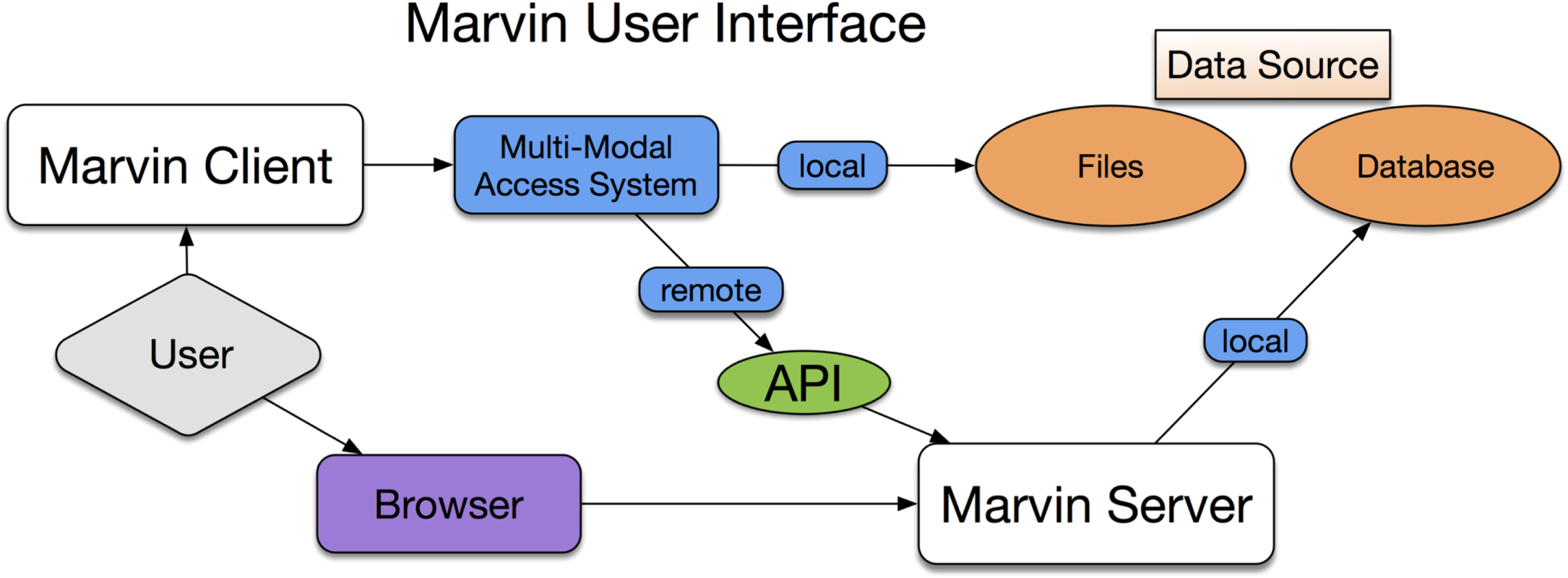 Marvin: A Tool Kit for Streamlined Access and Visualization of the SDSS-IV MaNGA Data Set ...
