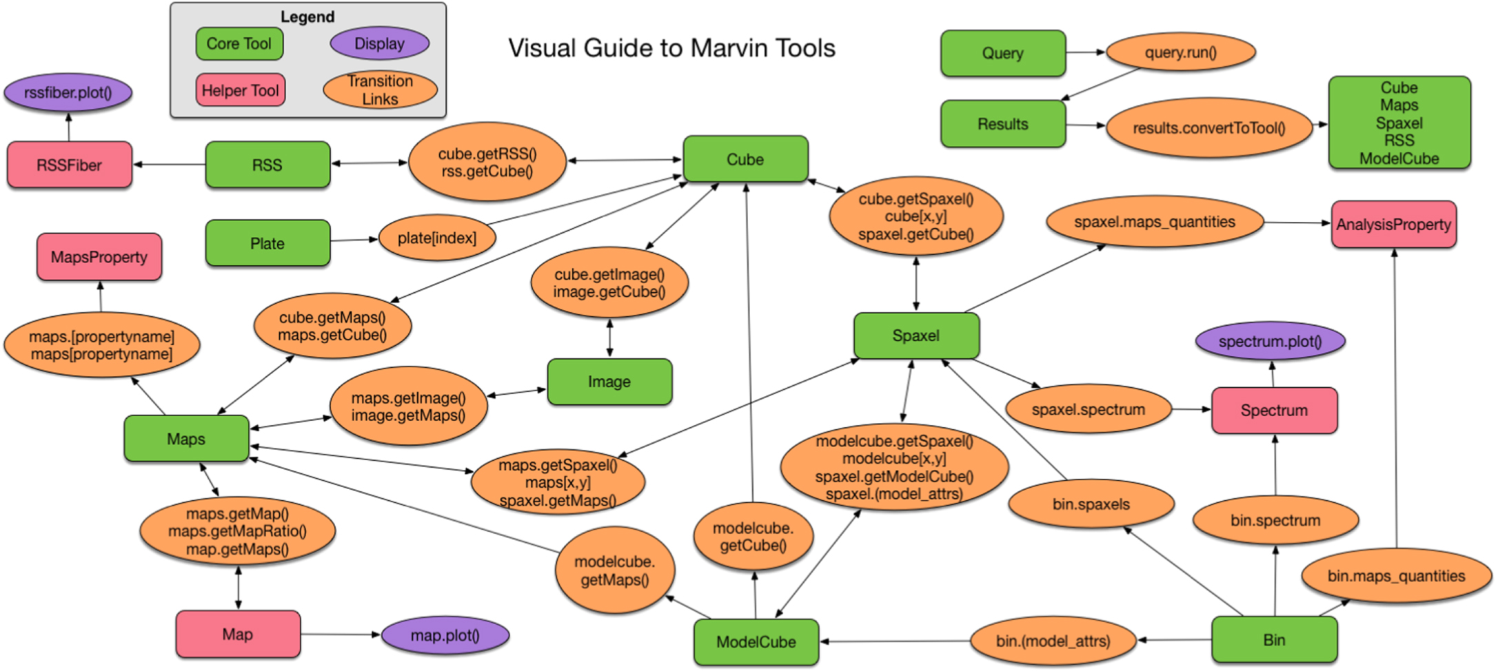 Marvin: A Tool Kit for Streamlined Access and Visualization of the SDSS-IV MaNGA Data Set ...