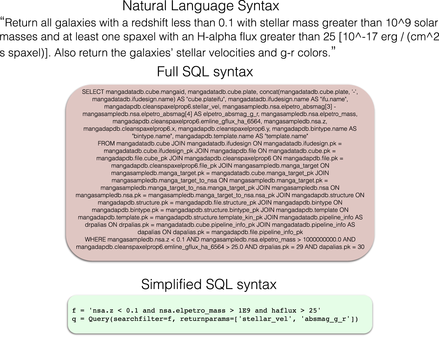 Marvin: A Tool Kit for Streamlined Access and Visualization of the SDSS ...