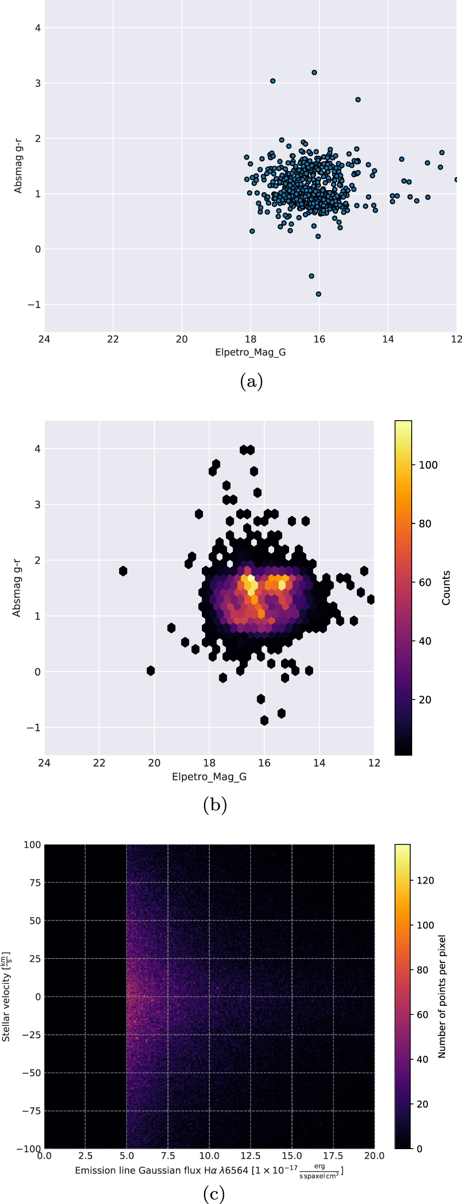 Marvin: A Tool Kit for Streamlined Access and Visualization of the SDSS ...