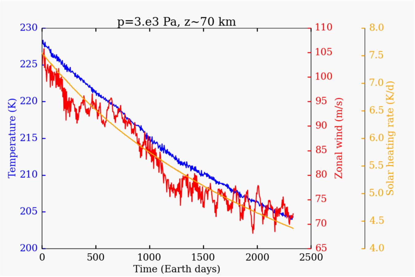 Long-term Variations of Venus's 365 nm Albedo Observed by Venus Express ...