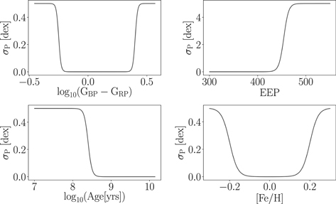 Toward Precise Stellar Ages: Combining Isochrone Fitting with Empirical ...