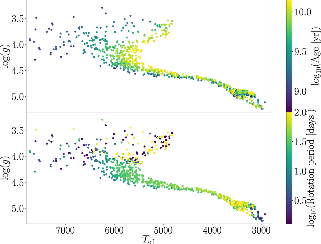 Toward Precise Stellar Ages: Combining Isochrone Fitting with Empirical ...