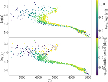 Toward Precise Stellar Ages: Combining Isochrone Fitting with Empirical ...