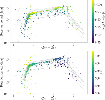 Toward Precise Stellar Ages: Combining Isochrone Fitting with Empirical ...