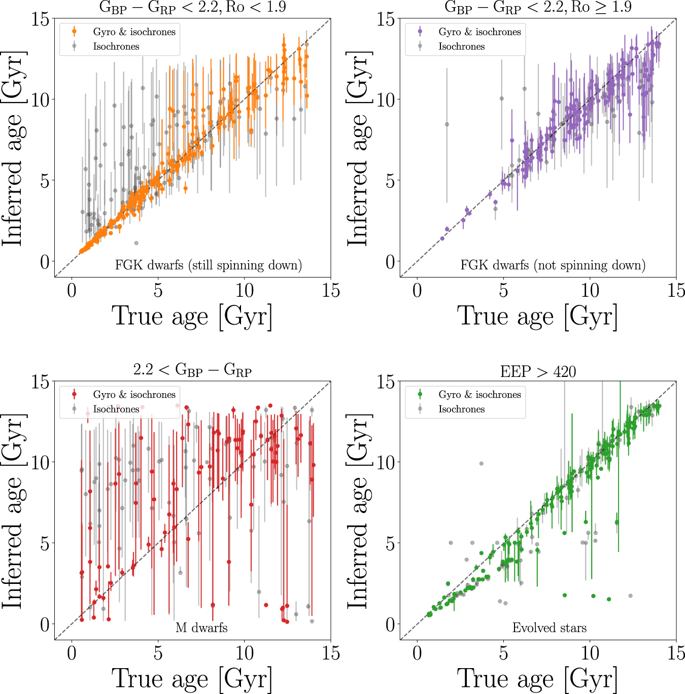 Toward Precise Stellar Ages: Combining Isochrone Fitting with Empirical ...