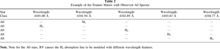 Automated Morgan Keenan Classification of Observed Stellar Spectra ...