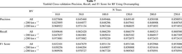 Automated Morgan Keenan Classification of Observed Stellar Spectra ...