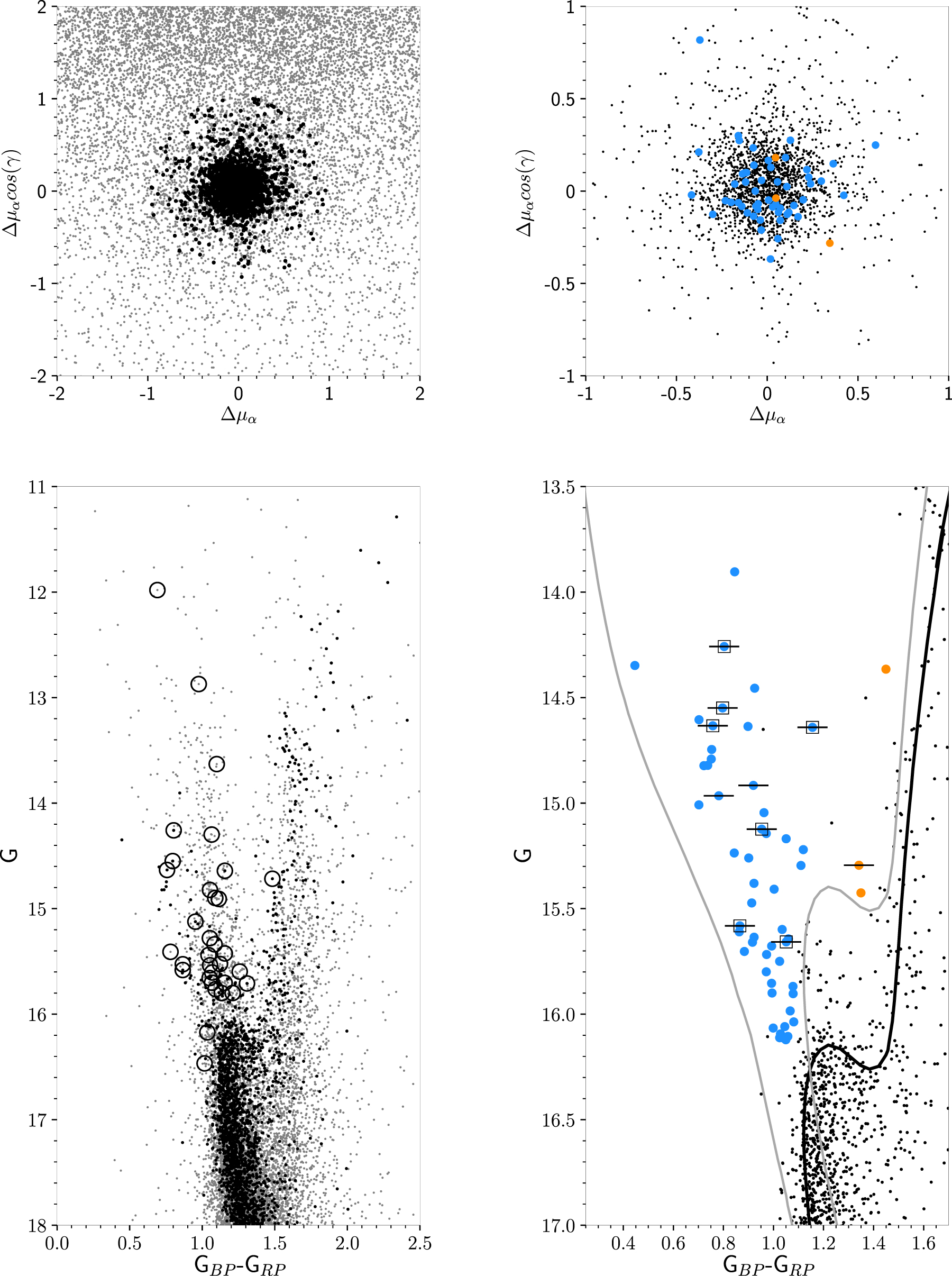 A Study of the Blue Straggler Population of the Old Open Cluster ...
