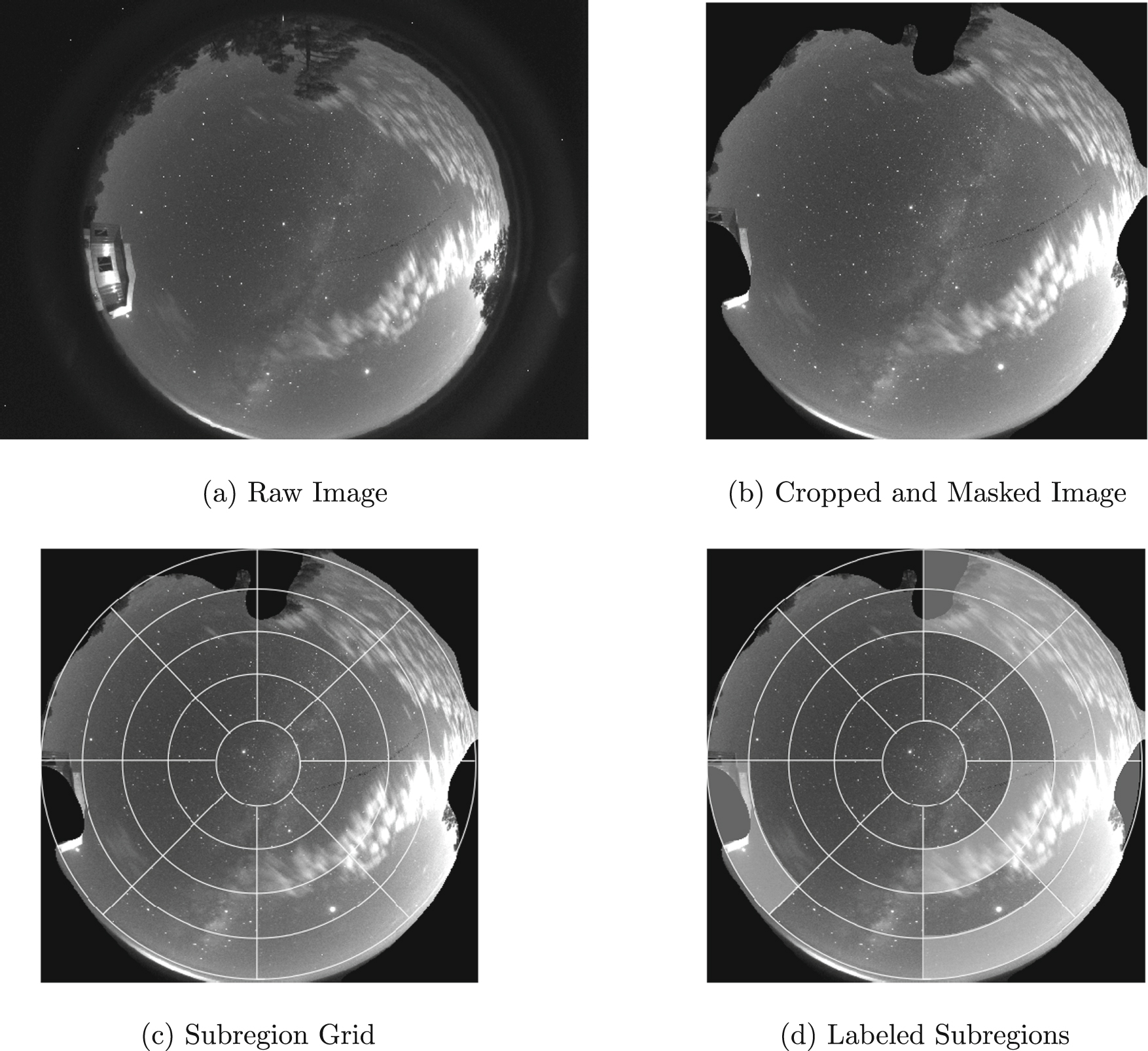Cloud Identification from All-sky Camera Data with Machine Learning ...