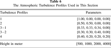 PSF–NET: A Nonparametric Point-spread Function Model for Ground-based Optical Telescopes ...