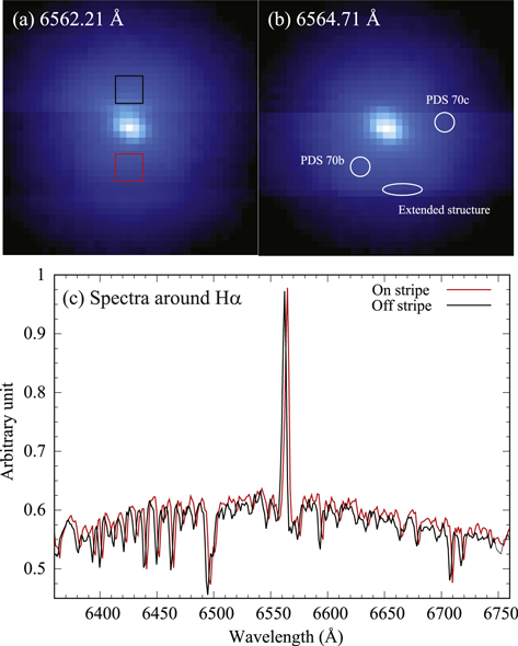 Accretion Properties of PDS 70b with MUSE - IOPscience