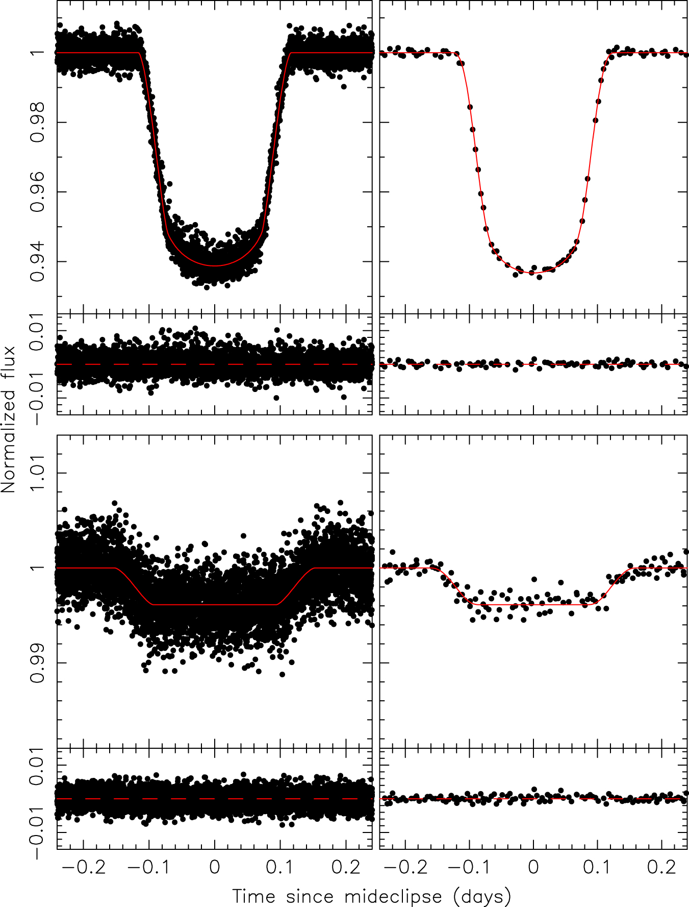 TOI-1338: TESS’ First Transiting Circumbinary Planet - IOPscience