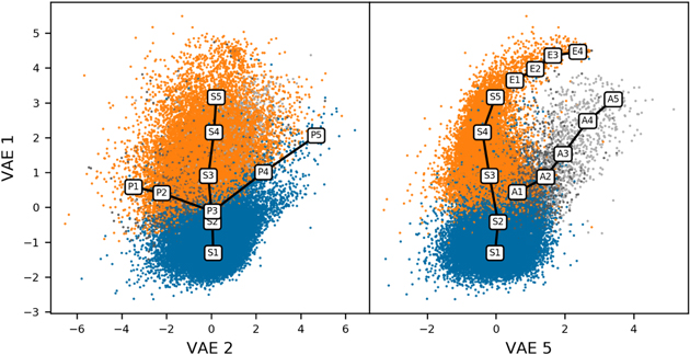 Dimensionality Reduction of SDSS Spectra with Variational Autoencoders
