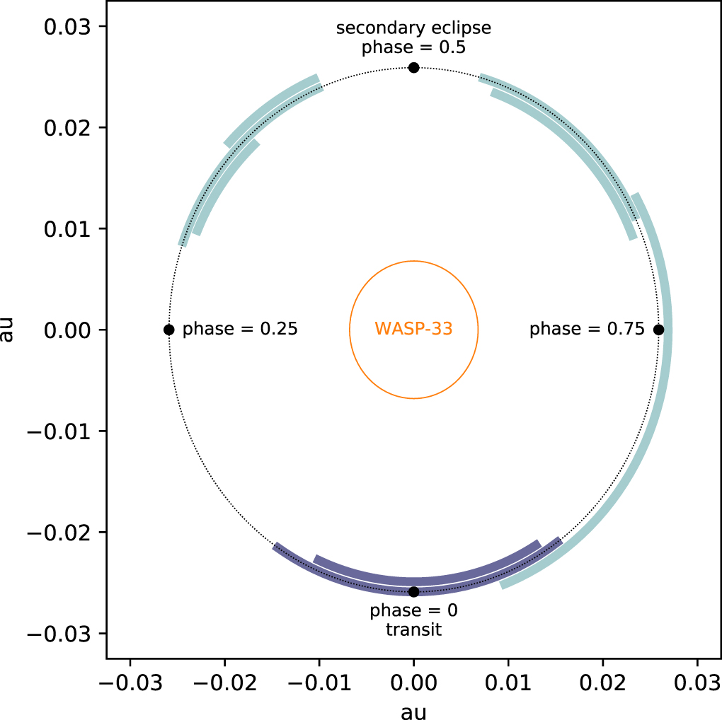 Search for TiO and Optical Nightside Emission from the Exoplanet WASP ...