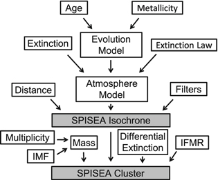 SPISEA: A Python-based Simple Stellar Population Synthesis Code for ...
