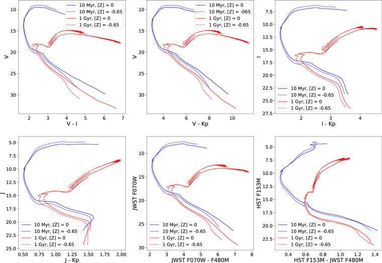 SPISEA: A Python-based Simple Stellar Population Synthesis Code for ...