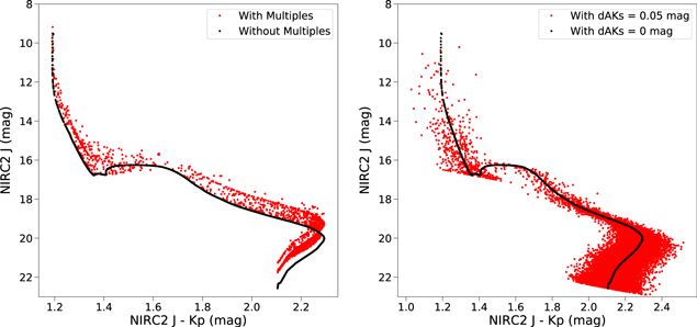 SPISEA: A Python-based Simple Stellar Population Synthesis Code for ...