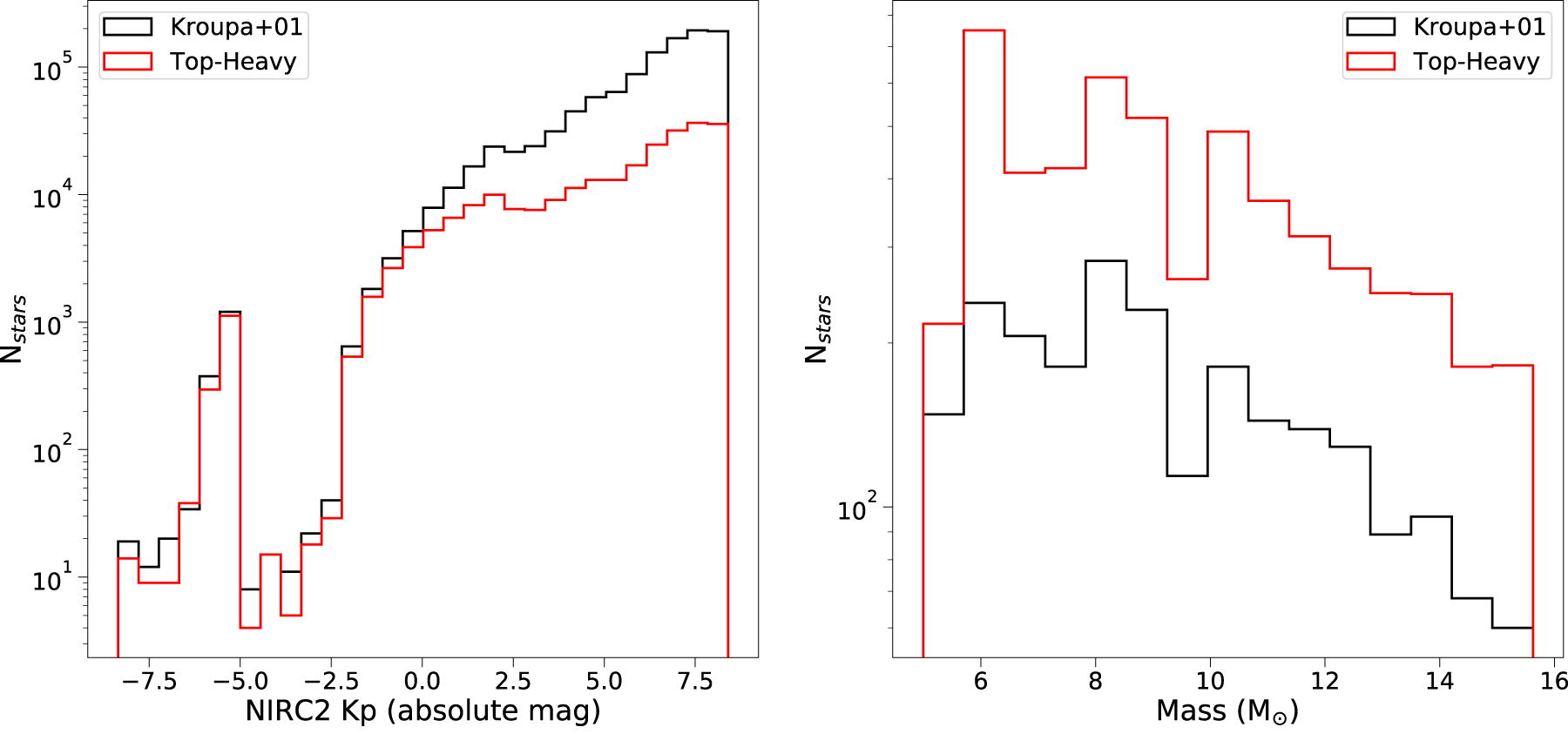SPISEA: A Python-based Simple Stellar Population Synthesis Code for ...