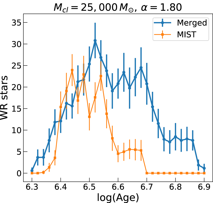 SPISEA: A Python-based Simple Stellar Population Synthesis Code for ...