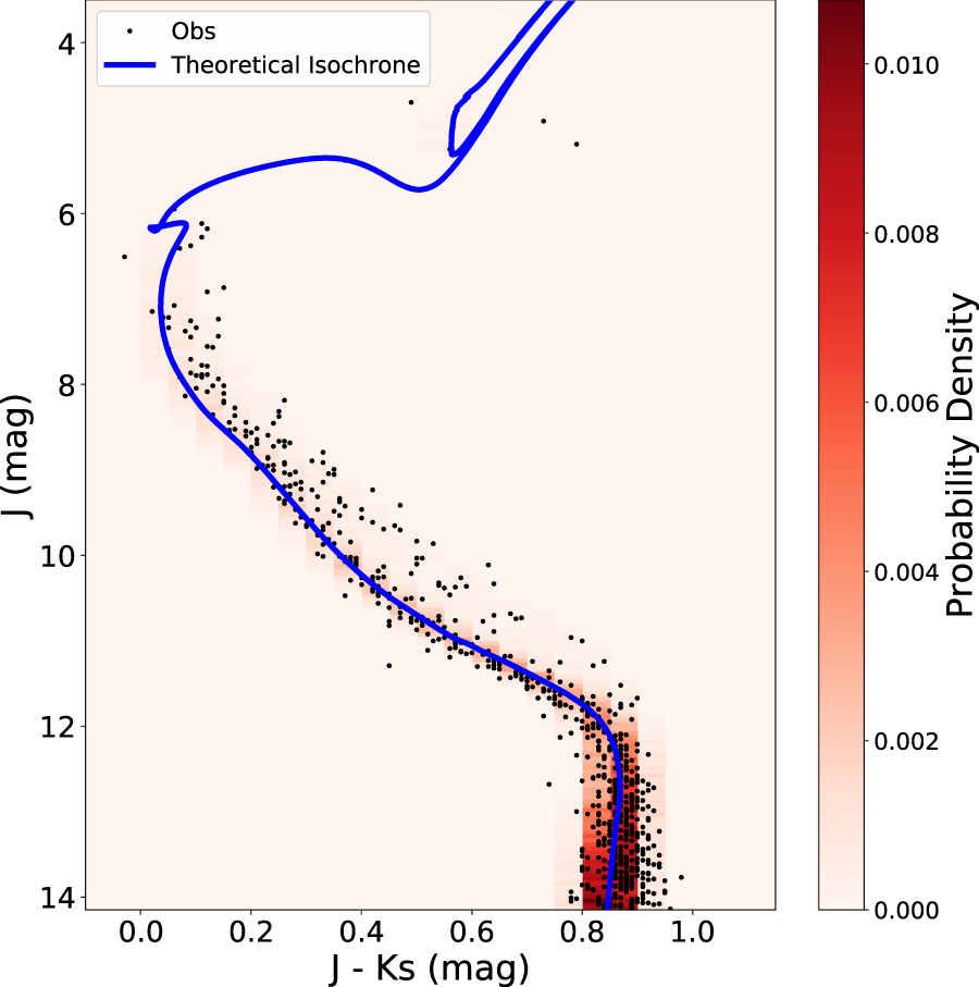 SPISEA: A Python-based Simple Stellar Population Synthesis Code for ...