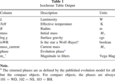 SPISEA: A Python-based Simple Stellar Population Synthesis Code for ...