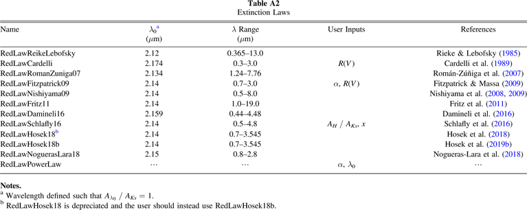 SPISEA: A Python-based Simple Stellar Population Synthesis Code for ...