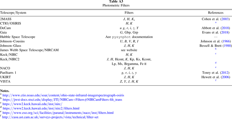 SPISEA: A Python-based Simple Stellar Population Synthesis Code for ...