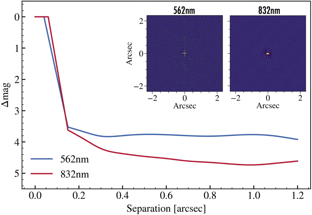 A Mini-Neptune and a Radius Valley Planet Orbiting the Nearby M2 Dwarf ...