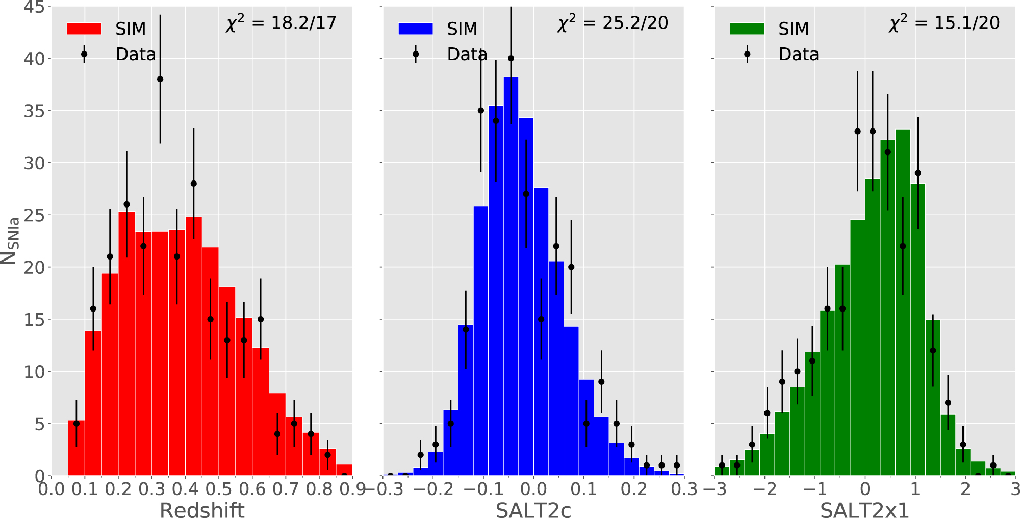 First Cosmology Results using Supernovae Ia from the Dark Energy Survey ...