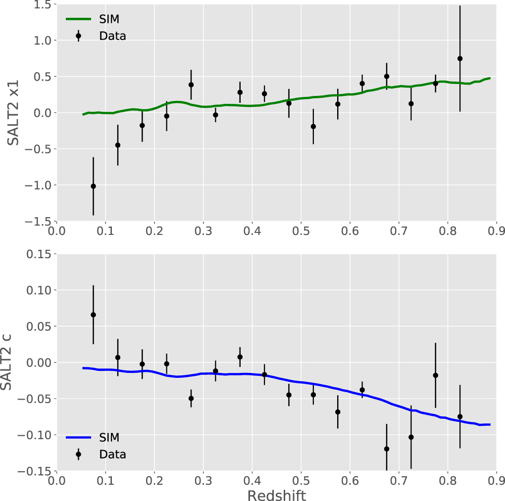 First Cosmology Results using Supernovae Ia from the Dark Energy Survey ...