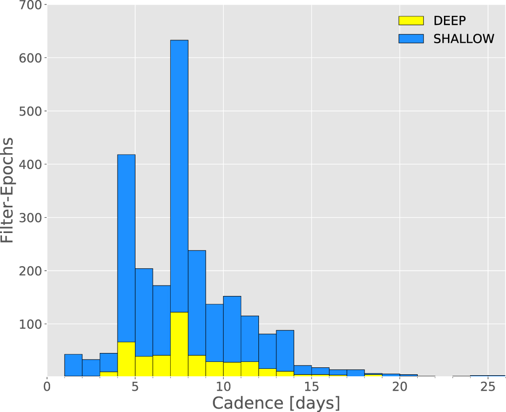 First Cosmology Results using Supernovae Ia from the Dark Energy Survey ...