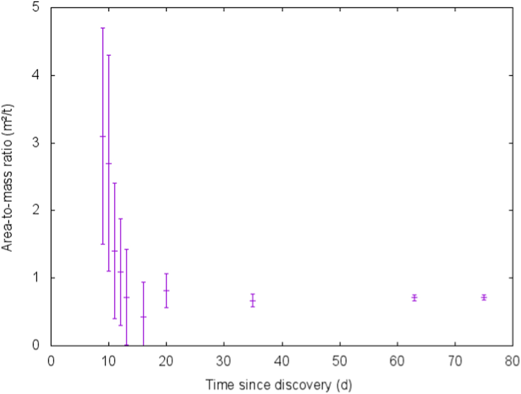 Establishing Earth's Minimoon Population through Characterization of ...