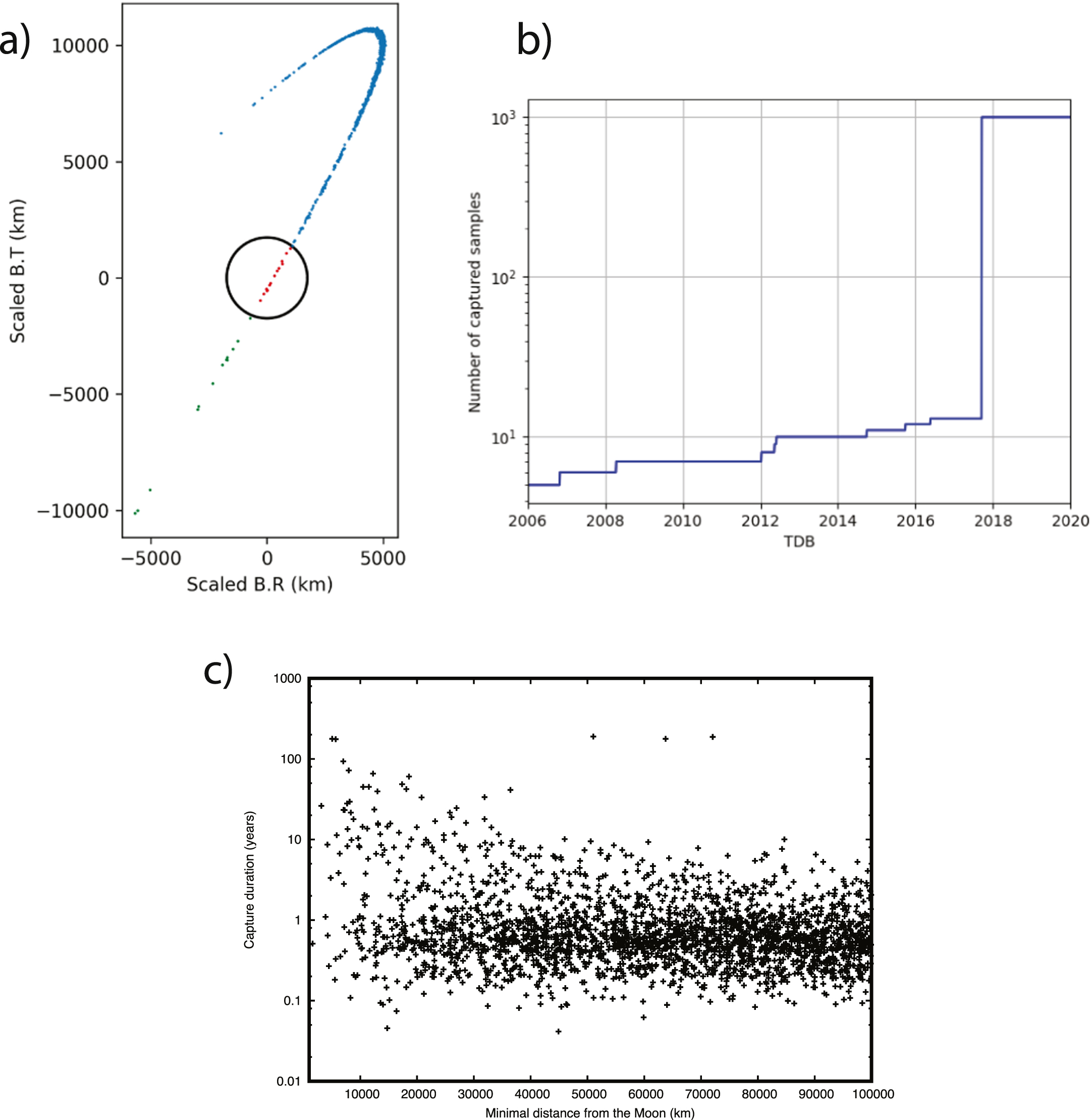 Establishing Earth's Minimoon Population through Characterization of ...