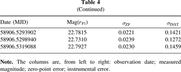 Establishing Earth's Minimoon Population through Characterization of ...
