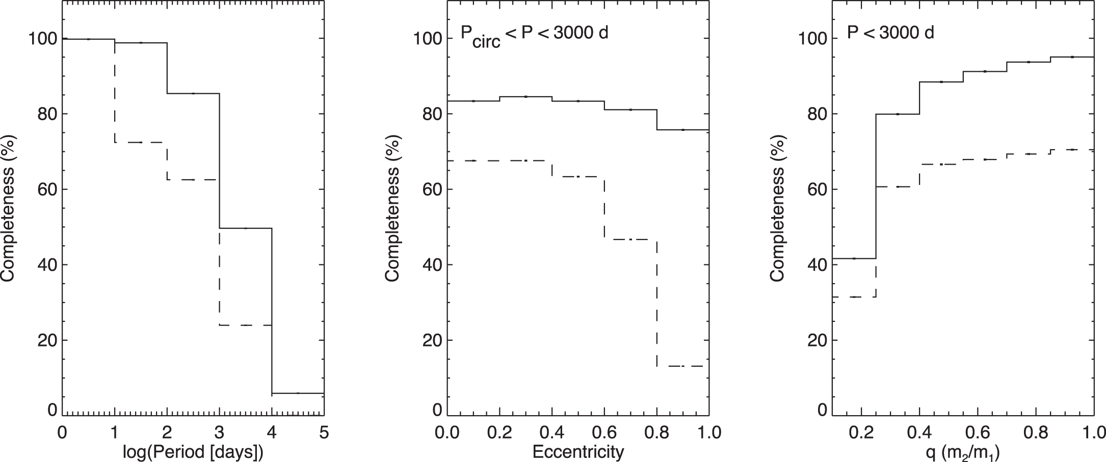Stellar Radial Velocities in the Old Open Cluster M67 (NGC 2682). II ...