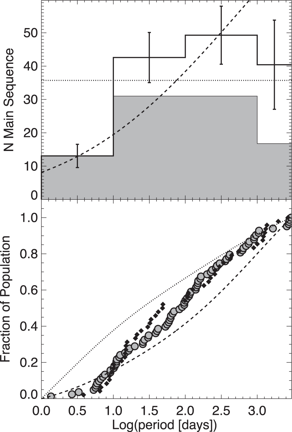 Stellar Radial Velocities in the Old Open Cluster M67 (NGC 2682). II ...
