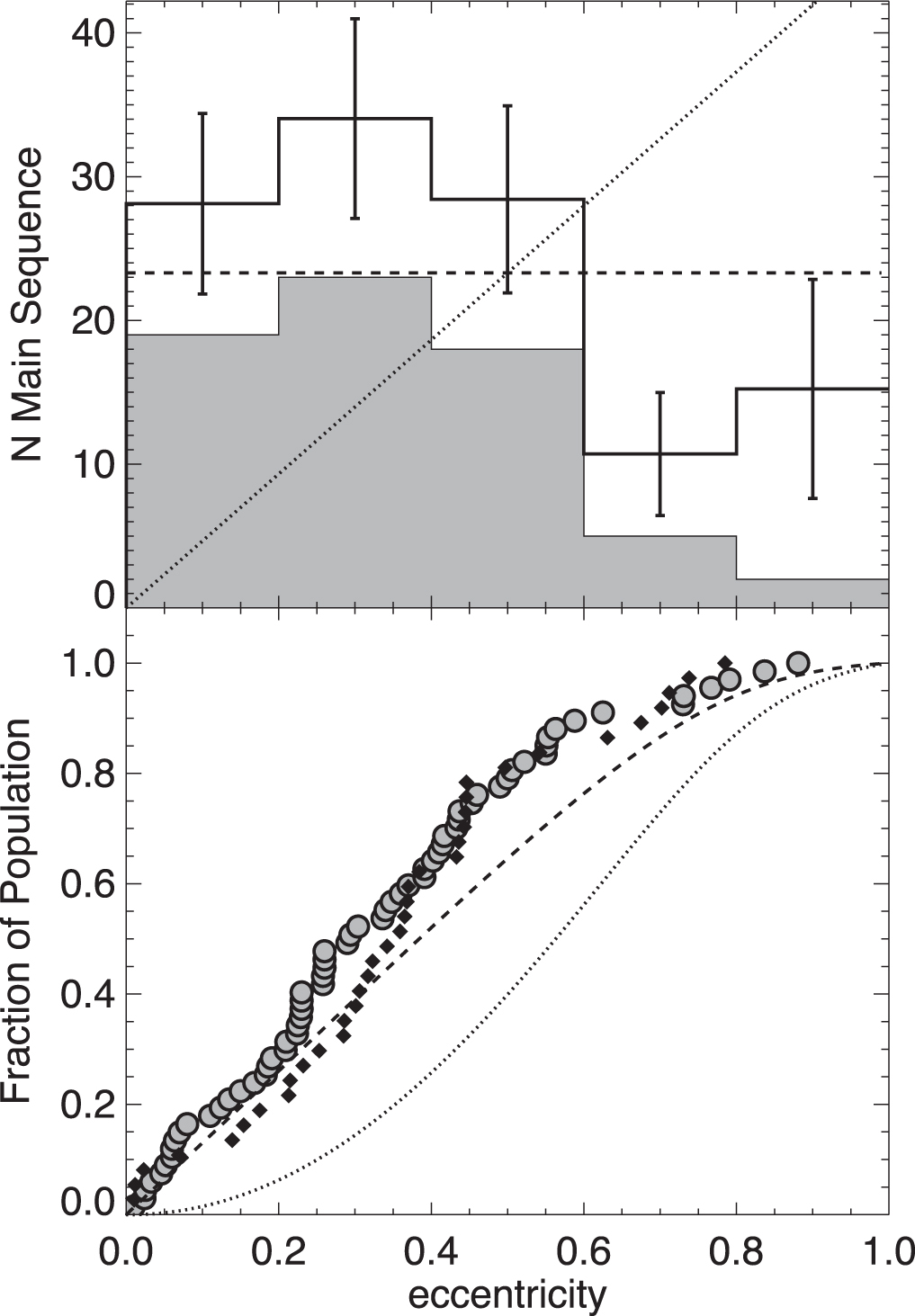Stellar Radial Velocities in the Old Open Cluster M67 (NGC 2682). II ...