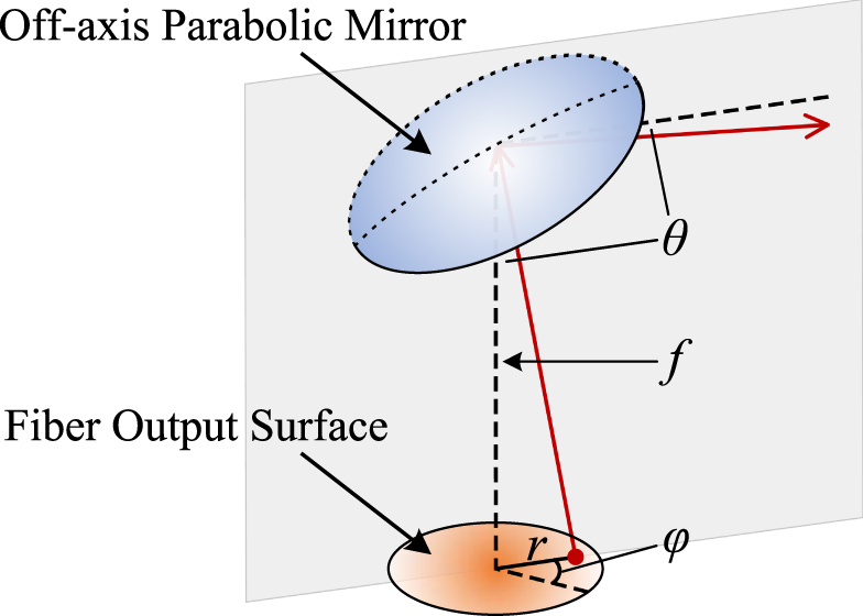 Effect of Near-field Distribution on Transmission Characteristics of ...