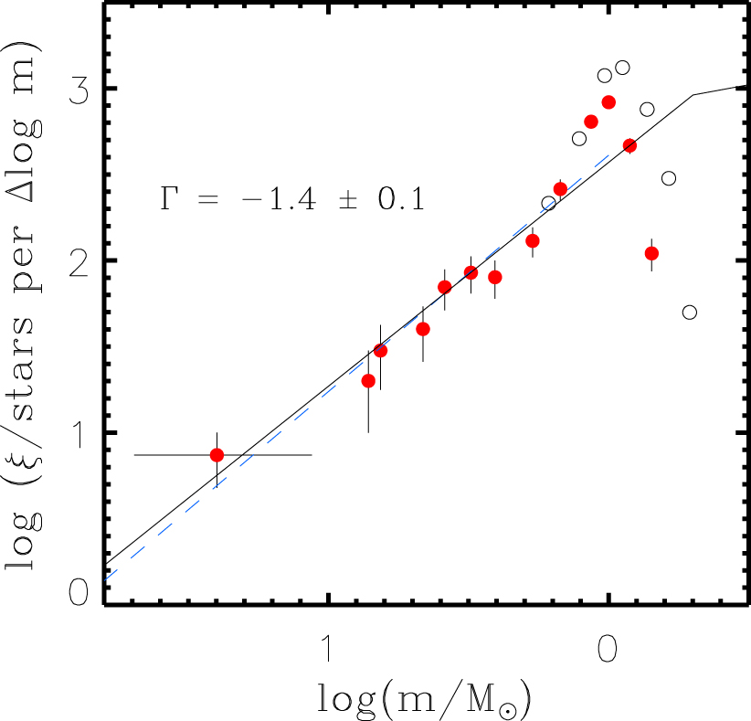A Kinematic Perspective on the Formation Process of the Stellar Groups ...