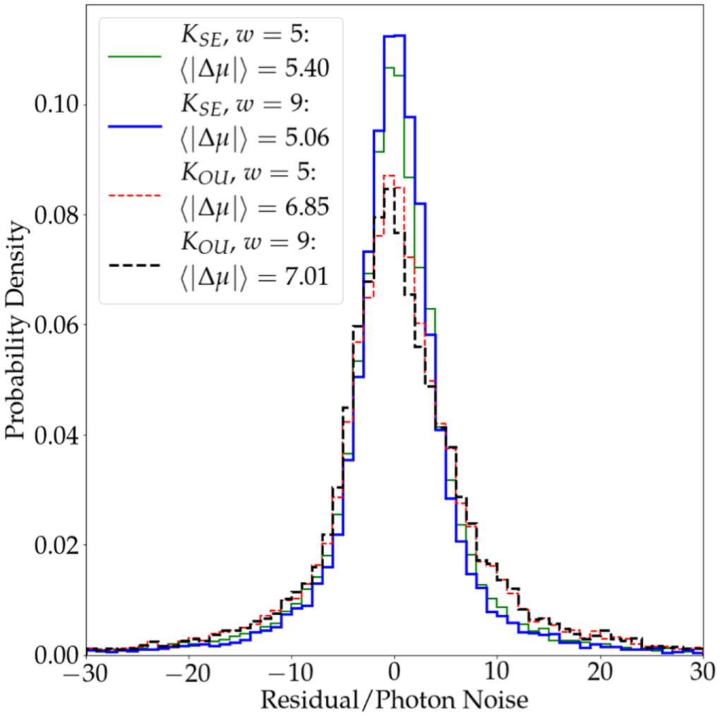 Cleaning Images with Gaussian Process Regression - IOPscience