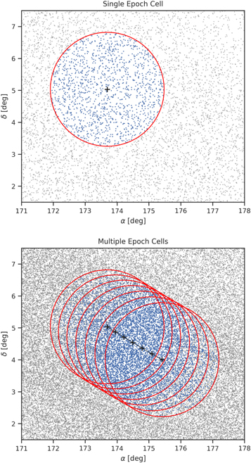 THOR: An Algorithm for Cadence-independent Asteroid Discovery - IOPscience