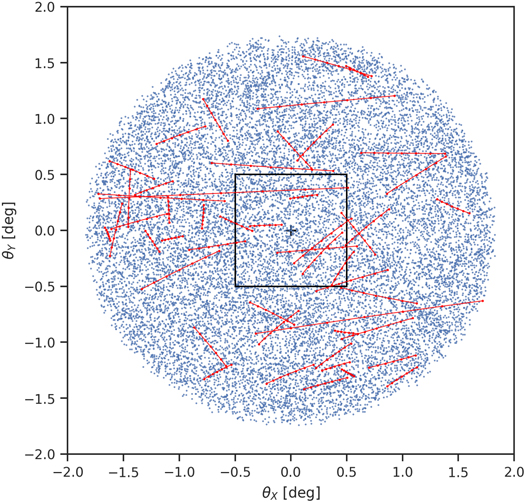 THOR: An Algorithm for Cadence-independent Asteroid Discovery - IOPscience