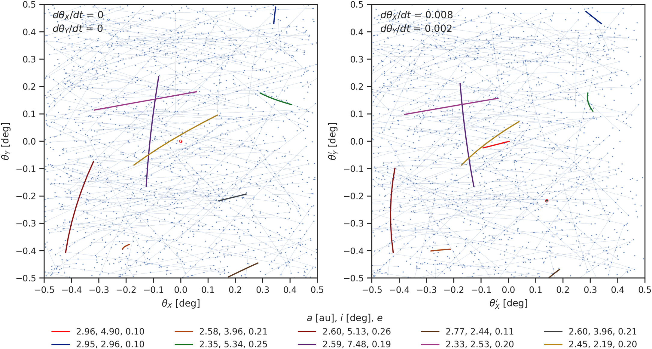 THOR: An Algorithm for Cadence-independent Asteroid Discovery - IOPscience