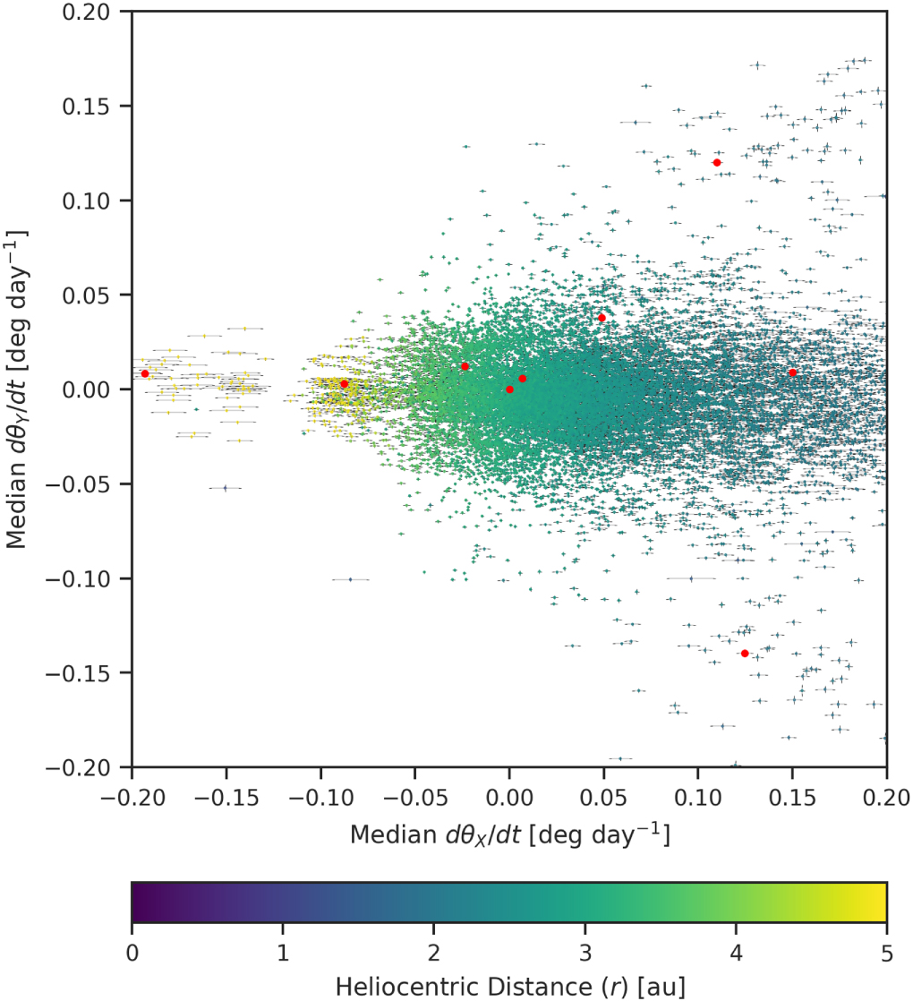 THOR: An Algorithm for Cadence-independent Asteroid Discovery - IOPscience