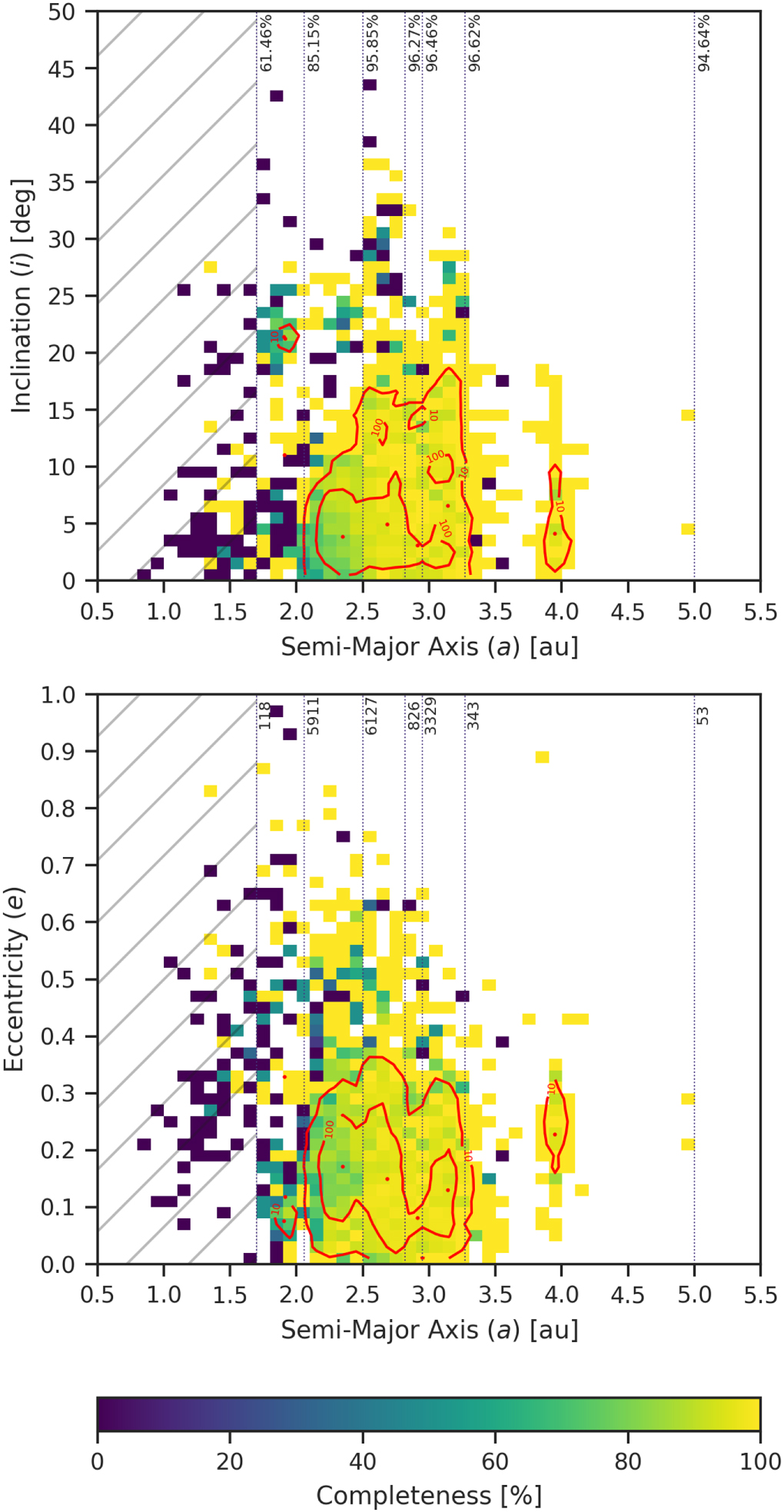 THOR: An Algorithm for Cadence-independent Asteroid Discovery - IOPscience