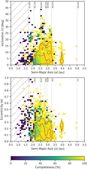 THOR: An Algorithm for Cadence-independent Asteroid Discovery - IOPscience