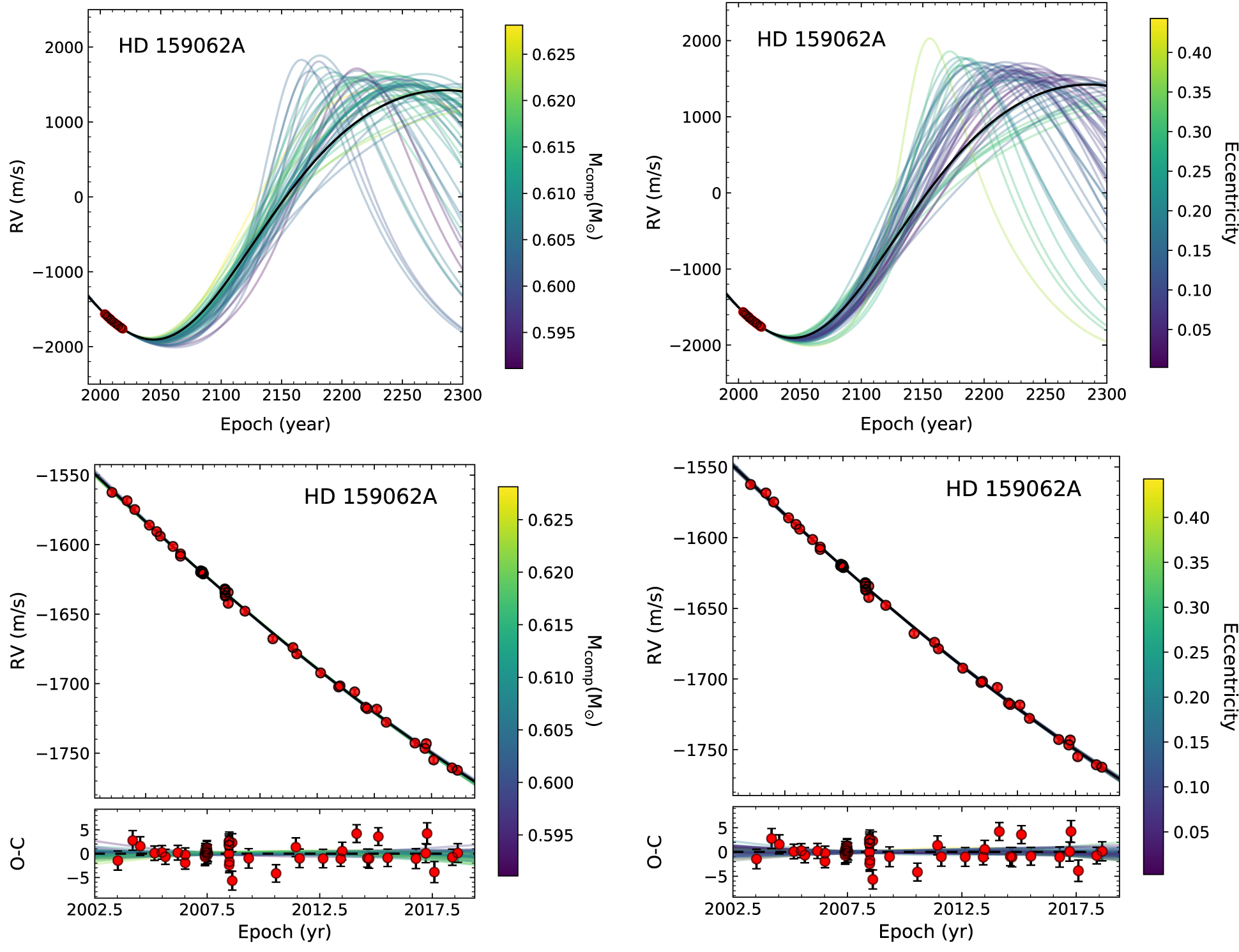 orvara: An Efficient Code to Fit Orbits Using Radial Velocity, Absolute ...