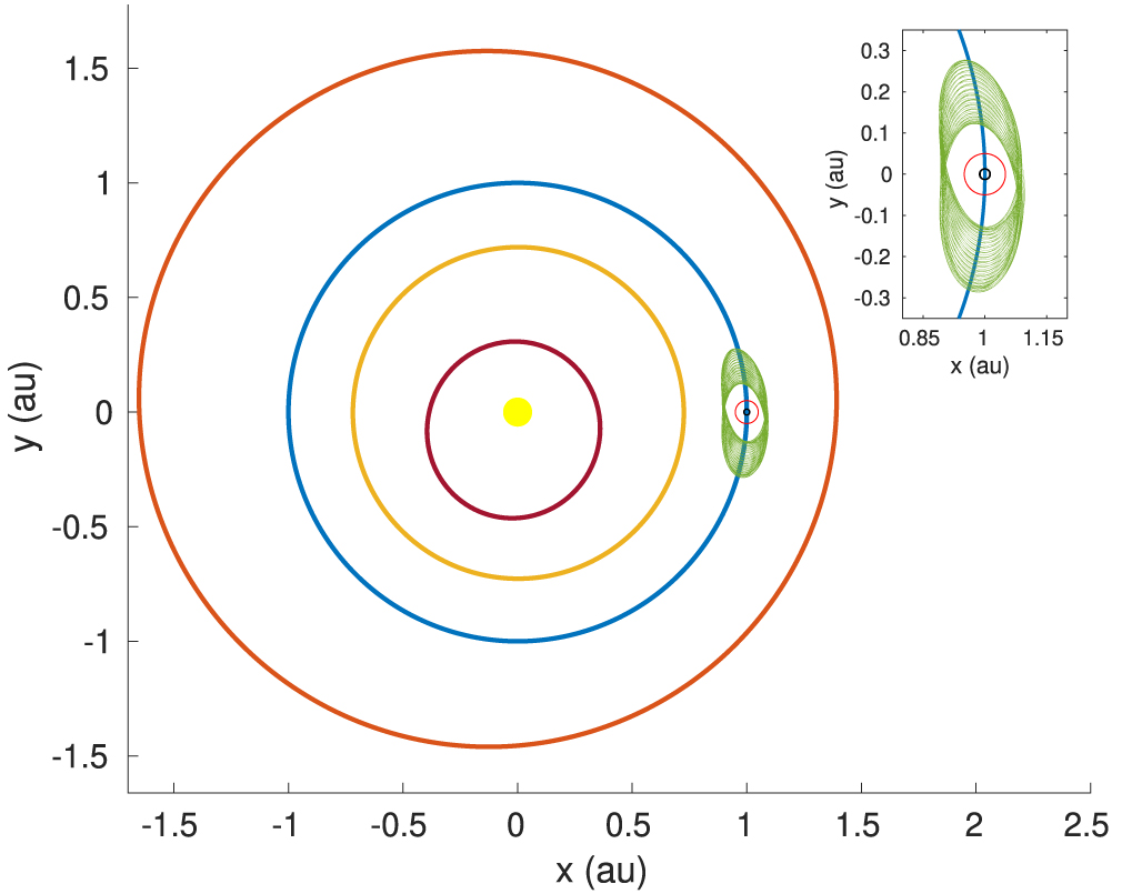 The Role of the Yarkovsky Effect in the Long-term Dynamics of Asteroid ...